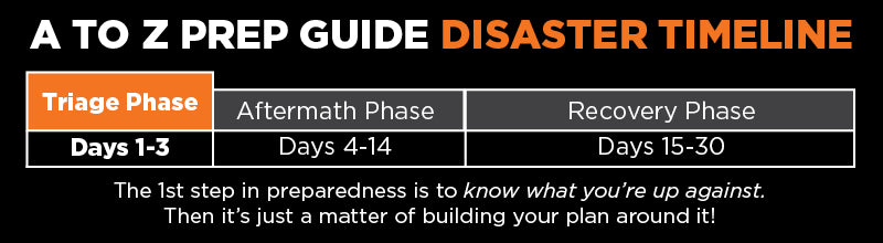 A to Z Emergency Prep Guide: The First Three Days – Be Prepared ...